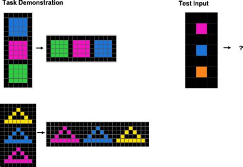 Figure From Large Language Model LLM As A System Of Multiple Expert Agents An Approach To