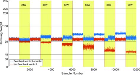 Jitter Based Adaptive True Random Number Generation Circuits For Fpgas