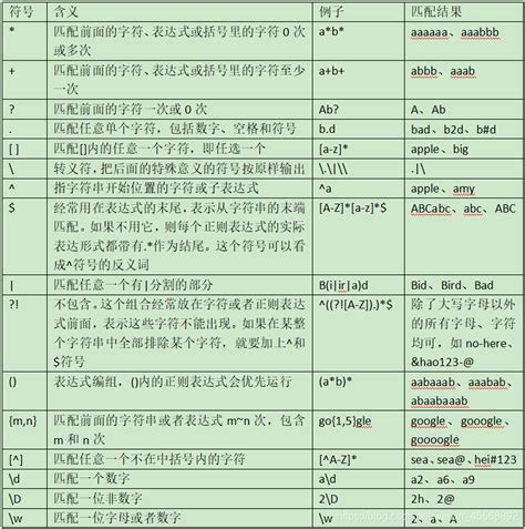 如何将word文档中的表格数据快速转化成sql语句添加到数据库中？——正则表达式word中sql数据库如何使用 Csdn博客