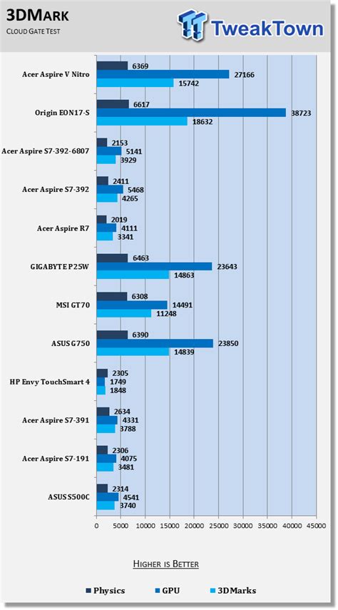 Acer Aspire V Nitro Black Edition Gaming Laptop Review