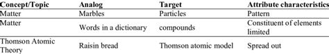 Mapping Between Analog And Target Download Table