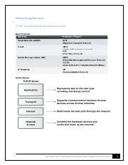 Computer Networking Final Exam Spring Revision Notes Networking Revision TCP IP Protocol