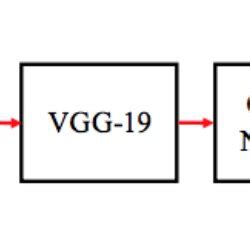 The Pipeline Used For Classifying DeepFakes By The Capsule Forensics Download Scientific