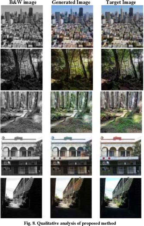 Figure 8 from An Enhanced Image Colorization using Modified Generative Adversarial Networks with ...