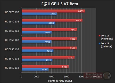 Folding Home On AMD GPUs Takes A Leap Forward PC Perspective