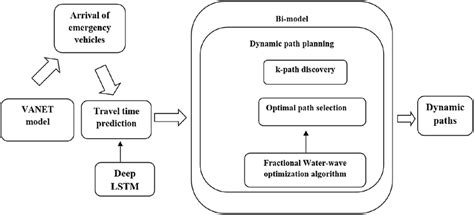 Block Diagram Of The Proposed Path Planning Model Download Scientific Diagram
