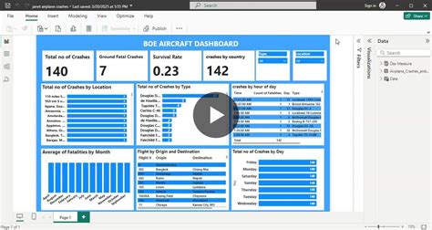 Powerbi Excel Powerbi Mssqlserver Tableau Postgresql Dataanalytics Problemsolvingskills