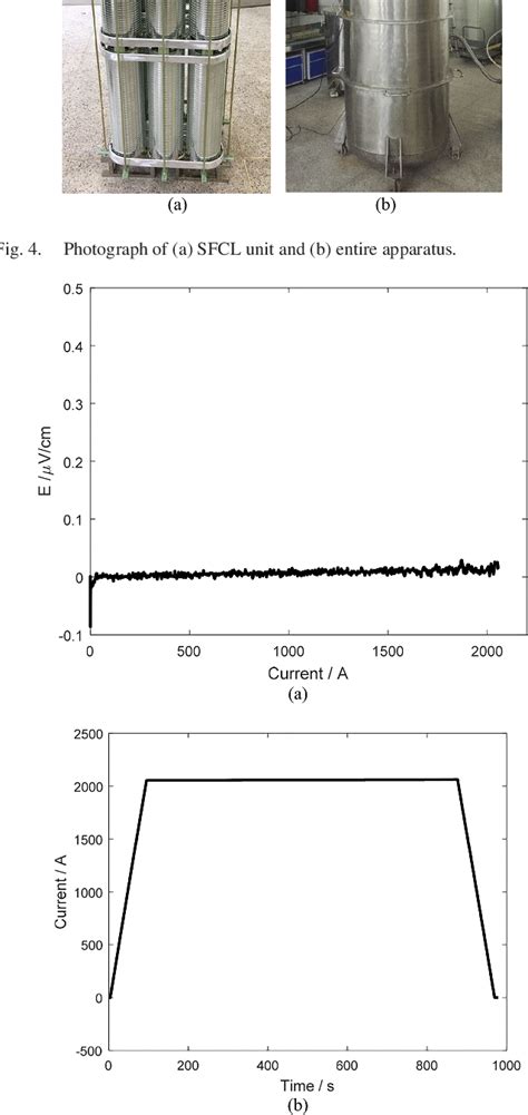 Figure 5 From Design And Test Of 40 Kv 2 Ka Dc Superconducting Fault Current Limiter Semantic