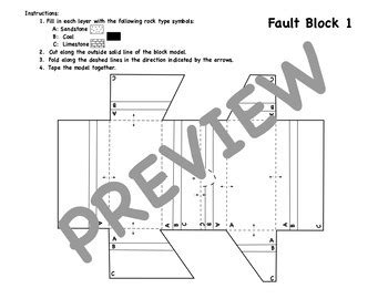 Fault Block Models Extension Activity By Midnight Star TPT