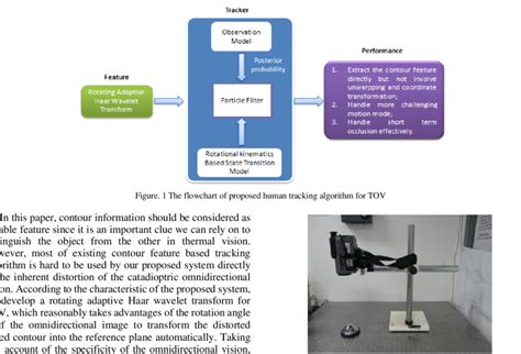 Configuration Of Thermal Omnidirectional Vision System Download Scientific Diagram