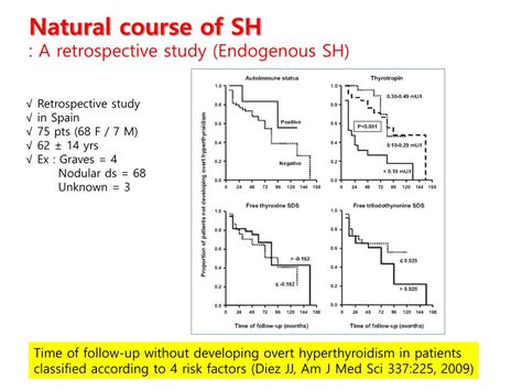 Ppt Subclinical Hyperthyroidism Powerpoint Presentation Free