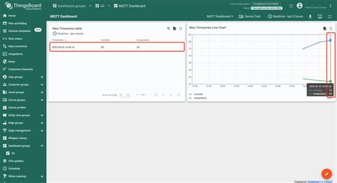 How To Access Mqtt Data With Thingsboard Dev Community