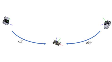 Multi Camera Calibration Theory ZIVID KNOWLEDGE BASE 문서