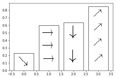 Python How To Fill The Bars Of A Pyplot Barchart With Arrows Stack