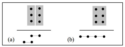 在fpga中实现高效的compressor加法树