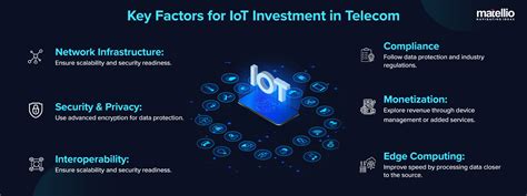 Exploring Iot Use Cases In Telecom Transforming Operations And