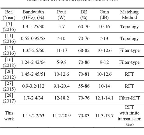 Figure 11 From Design Of High Efficiency Broadband Continuous Class F Power Amplifier Using Real