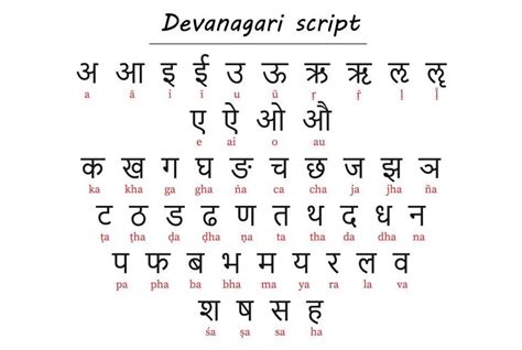 Exploring The Intricacies Of Devanagari Script