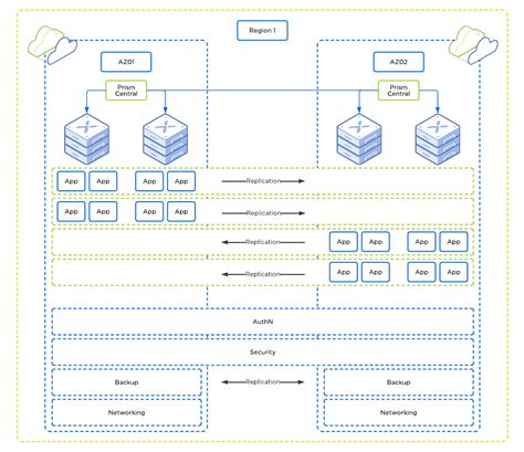 Part 2 How To Design Nutanix Solutions ~hindawi Cloud Whales