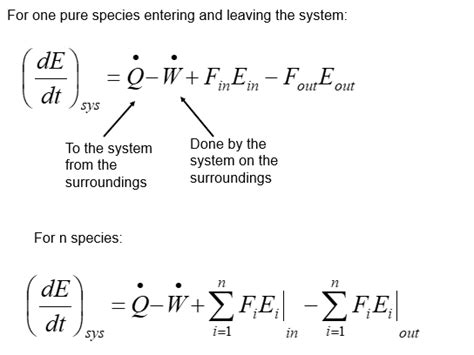 Chemical Engineering Tutorials Non Isothermal Reactor Design