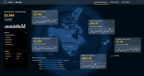 Using Excel Dashboards Like A Pro ITechBahrain