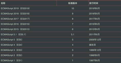 ES详解 TypeScript Nodejs 专题 Yaopengfei 博客园