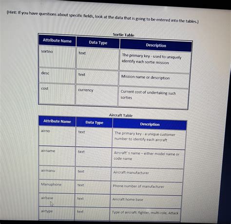 MS ACCESS 50 Marks PROBLEM OVERVIEW Coalition Chegg Com
