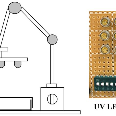 Light Illuminator Apparatus And UV LED Array Used To Assess Download Scientific Diagram