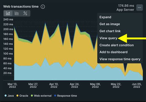 Exportbackup New Relic Apm Metrics Using The Nerdgraph Graphql Api Qloudx