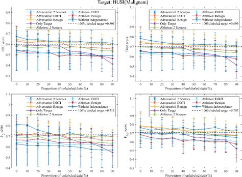 Figure 11 From Multi Source Adversarial Transfer Learning For Ultrasound Image Segmentation With