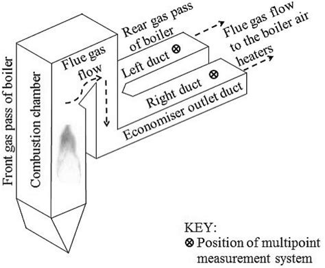Location Of The Multipoint Measurement System Installed At Power Download Scientific Diagram