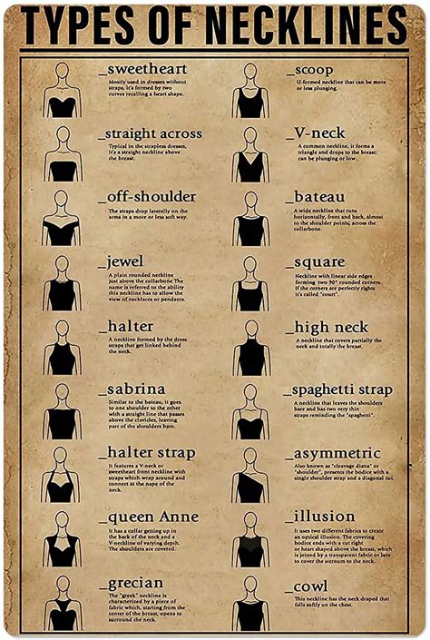 Types Of Body Piercings Chart