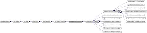 openscenegraph osgmanipulator selection class reference