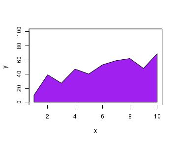 R Tutorials R Plots Drawing Inside A Plot