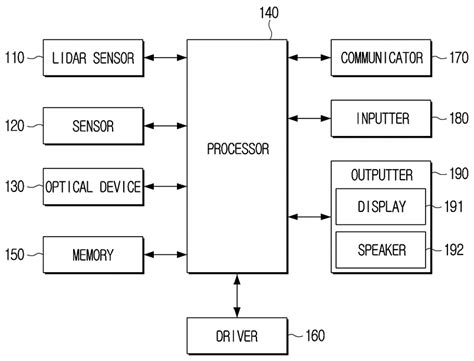 Samsung Ballie Patents Insights Stats