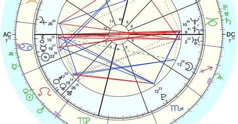 Having A Hard Time Understanding Finding Info Because Of All The Conjunctions Oppositions That