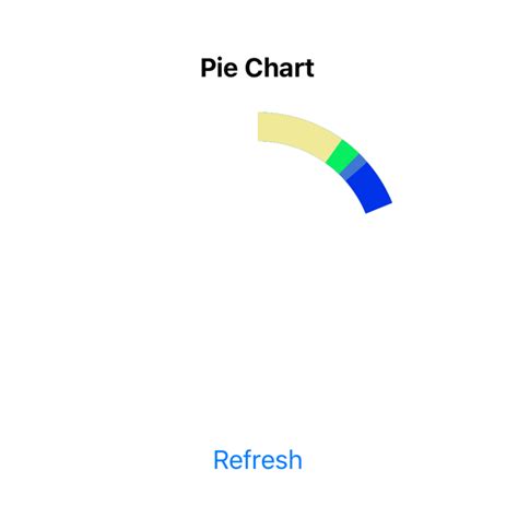 React Native Animated Donut Pie Chart Reanimated Svg Dev Community