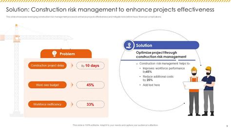 Construction Project Risk Management To Minimize Operational Pitfalls
