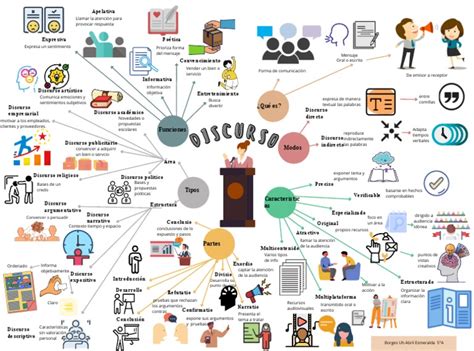 Mapa Mental Discurso Pdf Hablar En Público Comunicación