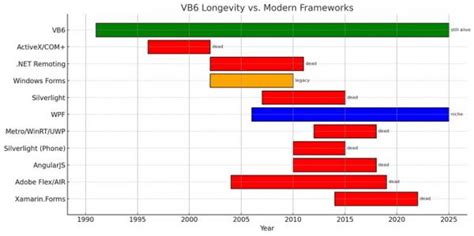 The Wonderful And Effective Vb6 Vbforums