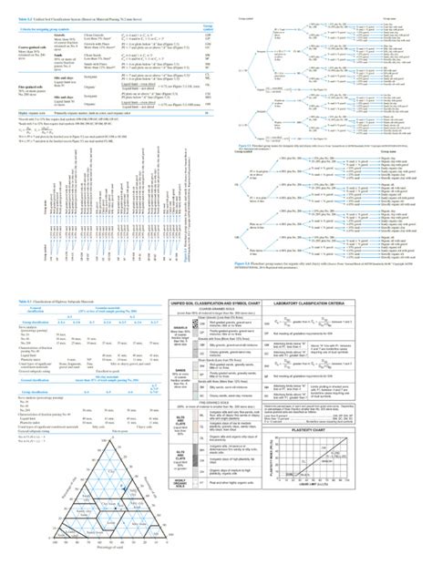 Table For Geotech Pdf