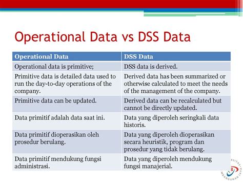 Data Ops