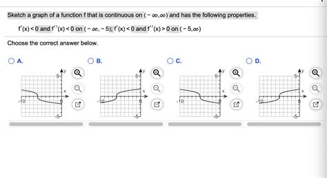 Solved Sketch A Graph Of A Function F That Is Continuous On