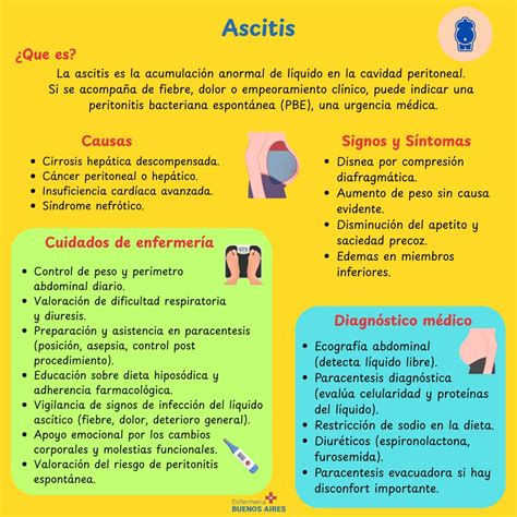 Enfermeria Ascitis Líquido Que Avisa ¿qué Es La Ascitis La Ascitis