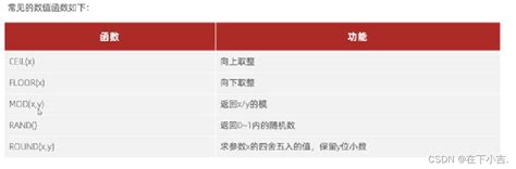【从删库到跑路】详细讲解mysql的函数和约束作用mysql从删库到跑路 Csdn博客