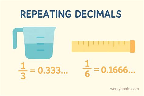 Repeating Decimal Definition Examples Quiz Faq Trivia