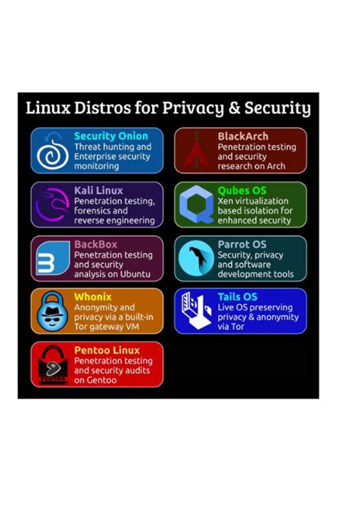 Comprehensive Guide To Security Focused Linux Distributions