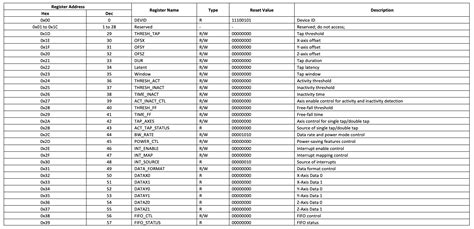 ADXL Accelerometer Sensor Guide
