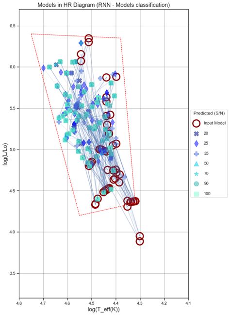 Models Classification With Multi Layer Recurrent Neural Networks In The Download Scientific