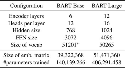 Figure 1 From Structure Aware Fine Tuning Of Sequence To Sequence